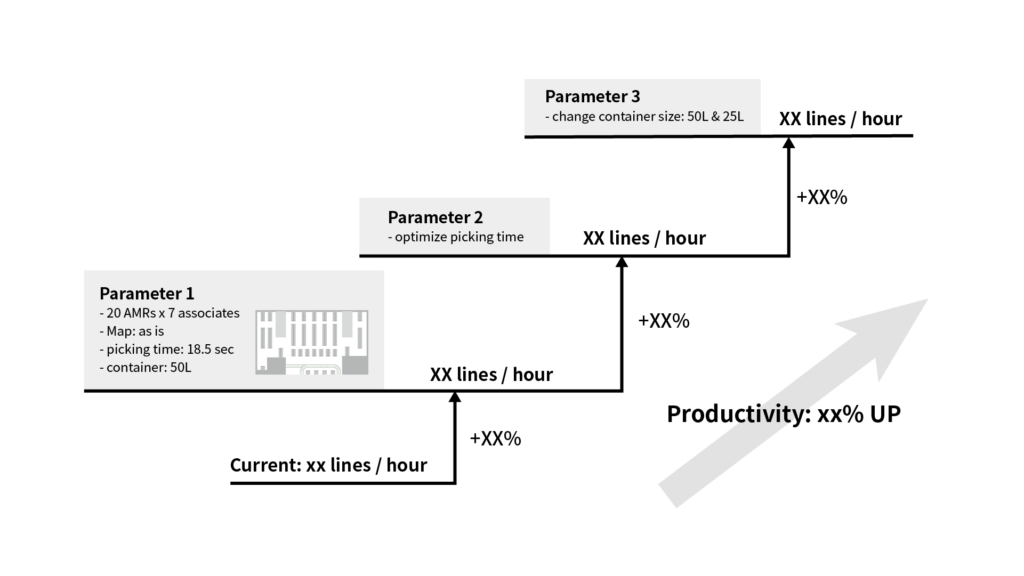How AMR improves productivity | Rapyuta Robotics