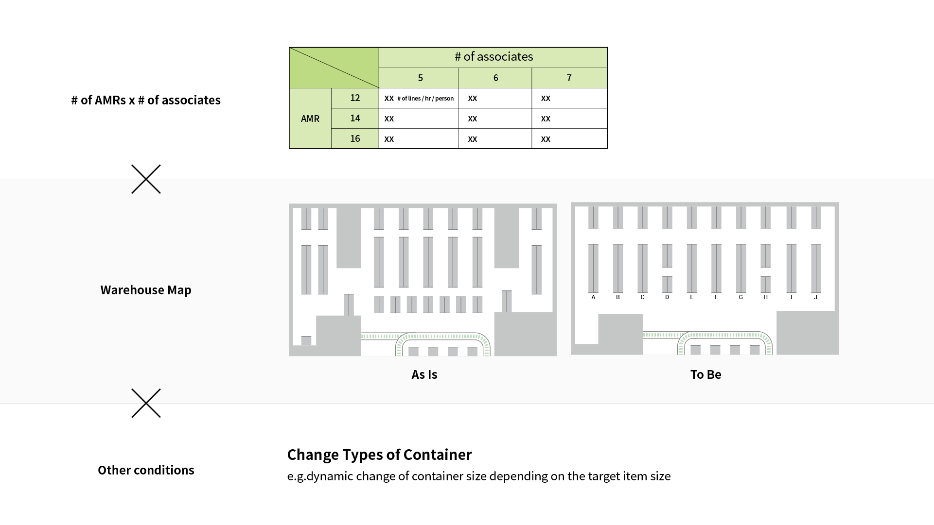 Deployment Schedule And Support Rapyuta Robotics