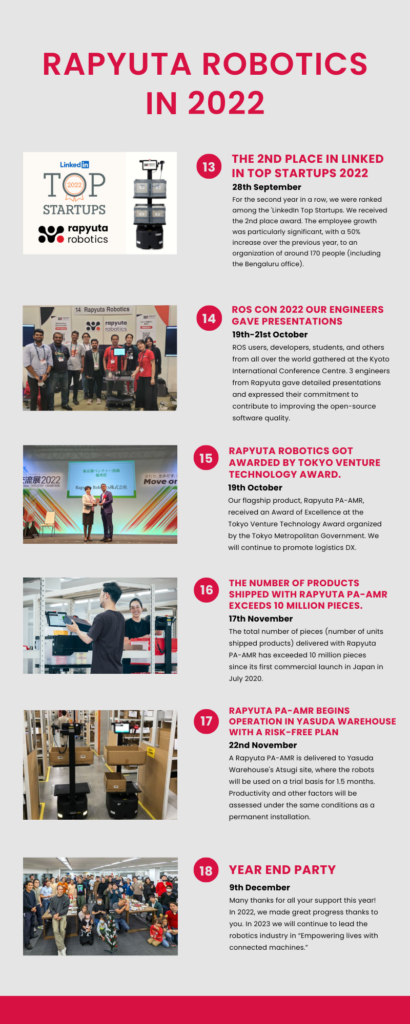 Culture series vol.7 Rapyuta Robotics in 2022 | Rapyuta Robotics