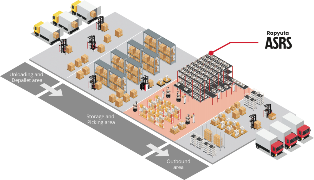 Rapyuta ASRS - Operations | Rapyuta Robotics