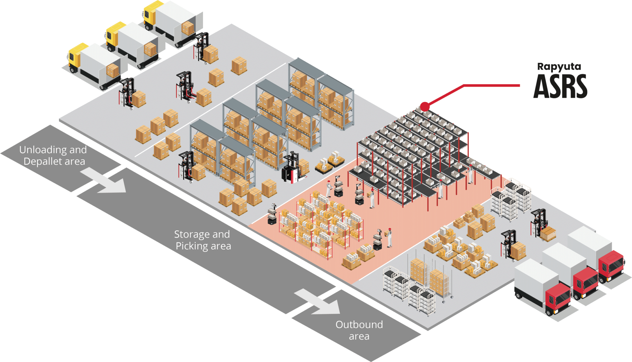 Rapyuta ASRS - Operations | Rapyuta Robotics