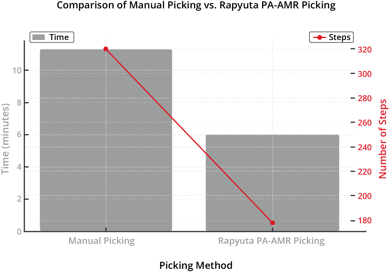 10 Key Benefits of Autonomous Mobile Robots for Piece Picking - Boost ...