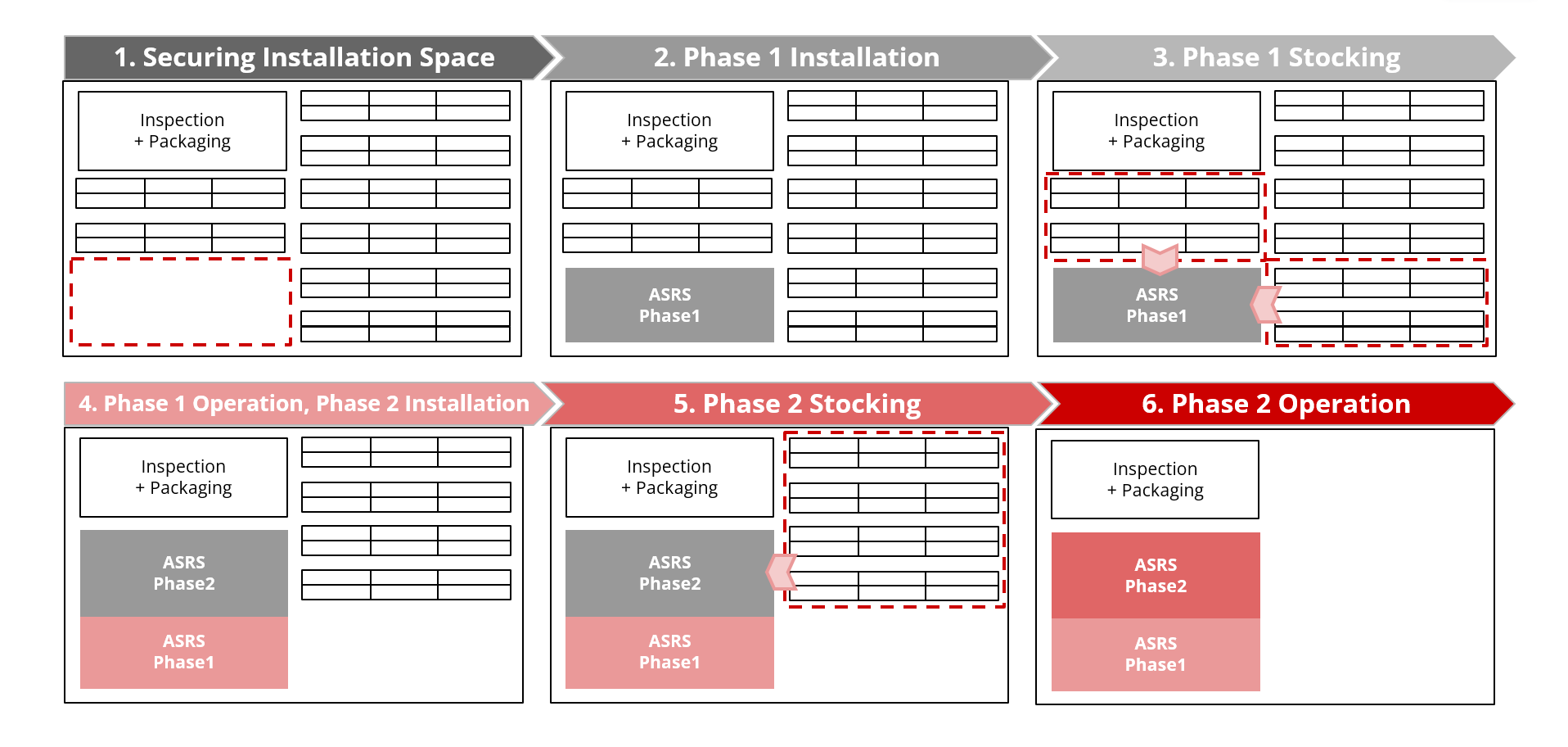 4 Ways Rapyuta ASRS Supports Any Industry | Rapyuta Robotics