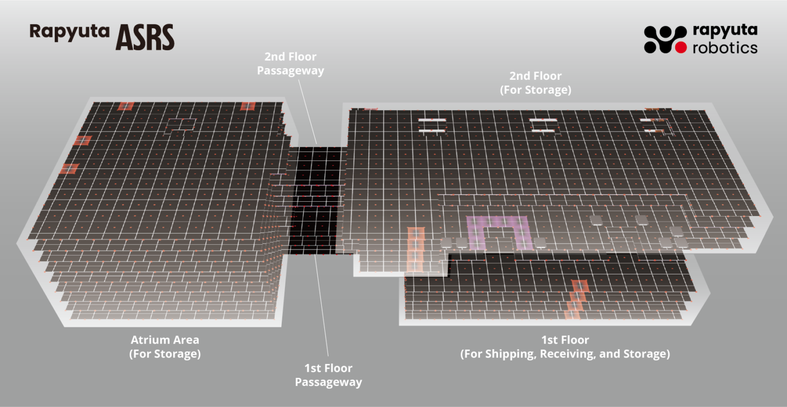 How to Assess ASRS #1: When Integrate into Existing Site | Rapyuta Robotics